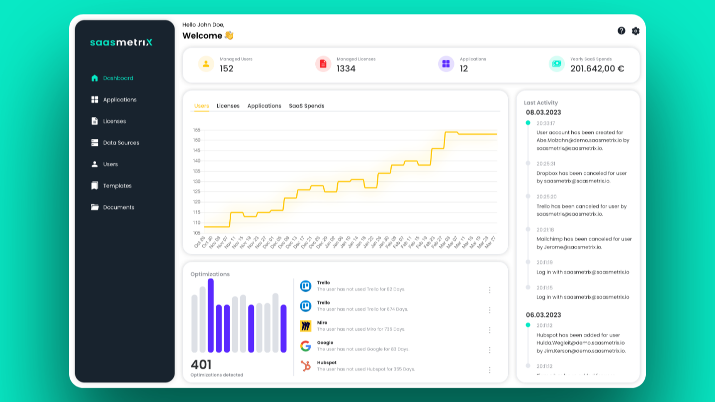 saasmetrix HubSpot Integration | Connect Them Today